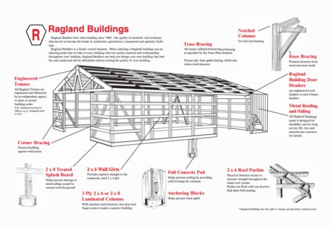 Home - Ragland Buildings